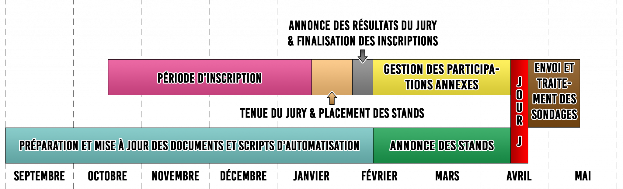 Vie de l’asso #1 : la gestion des stands – Jonetsu